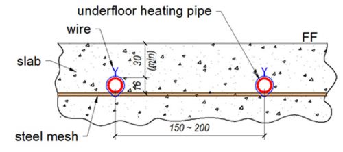 Hydronic Underfloor Heating In-Slab - smartheat